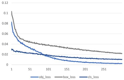 Yolo Pest An Insect Pest Object Detection Algorithm Via CAC3 Module