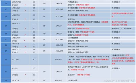 逻辑清晰，简单易懂：air780eg的硬件设计原理，第一章 Csdn博客