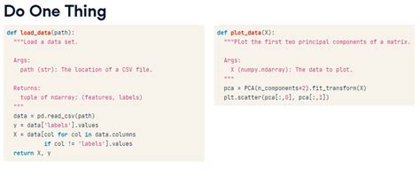 Writing Your Own Functions In Python By Mc Namara Solomon Chiwaye