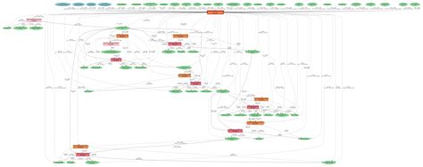 automated high throughput wannierisation — aiida wannier90 workflows 2