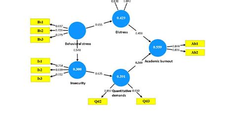 Data Driven Approach With Structural Equation Modeling Monitors Psychosocial Community Risks Siam