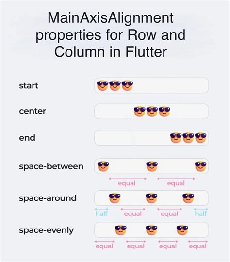 Hassan Bin Salim On Linkedin Flutterdeveloper Fluttercommunity Flutterdev