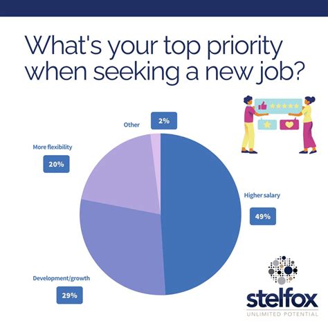 Techsalaries Techtrends Techcommunity Recruitment Jobsearch Stelfox Tech Recruitment