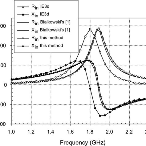 Top Loaded Monopole Transition To An Infinite Parallel Plate Waveguide Download Scientific