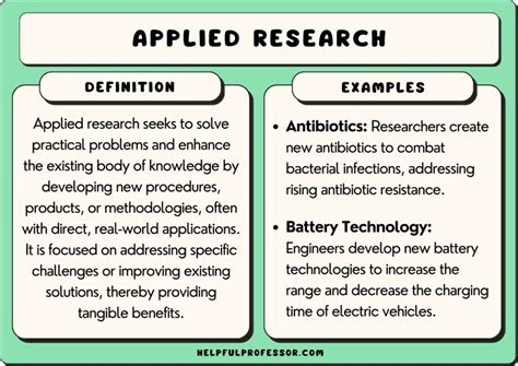 25 Applied Research Examples 2025