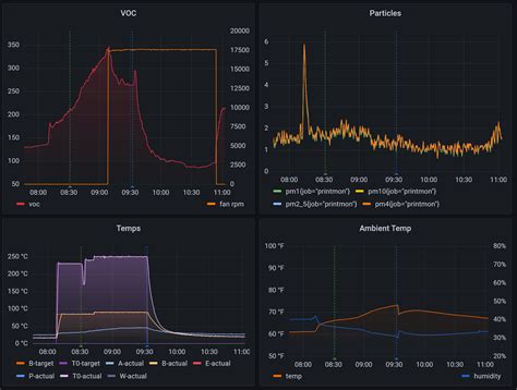 Breathing Easy With Grafana Dashboards And 3d Printing Grafana Labs