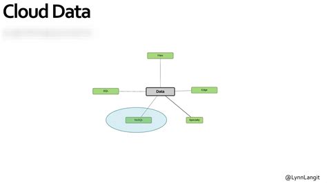 Serverless Architectures Ppt