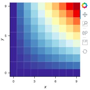 Python Changing Ticks Mark Period In Holoviews Heatmap Stack Overflow