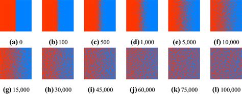 A Series Of 100000 Simulated Landscapes With An Increasing Download Scientific Diagram