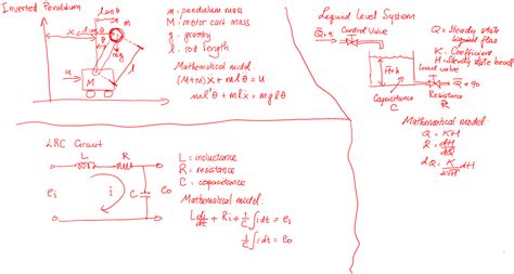 Which One Is Better Reinforcement Learning Or Model Predictive Control