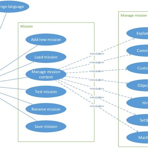 class diagram of classes related to fetching from database download