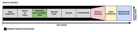 Screen Percentage With Temporal Upsample Unreal Engine Documentation