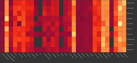 D3 Heatmap Data Visualization Examples Data Visualization Visualisation