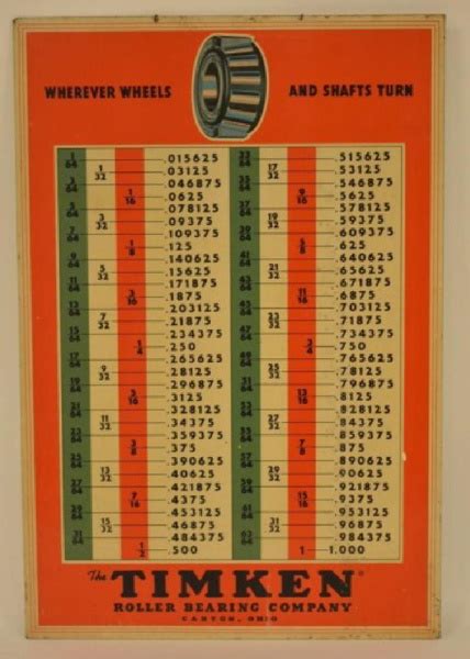 Sst Timken Roller Bearings Size Chart Sign