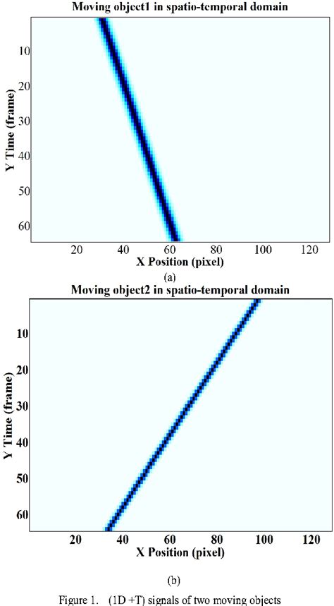 figure 1 from a spatio temporal filtering method for motion estimation semantic scholar
