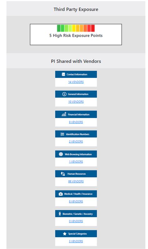 What Is The Controller Dashboard