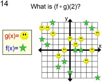 Function Values Of Equations Graphs On Power Point Assignments