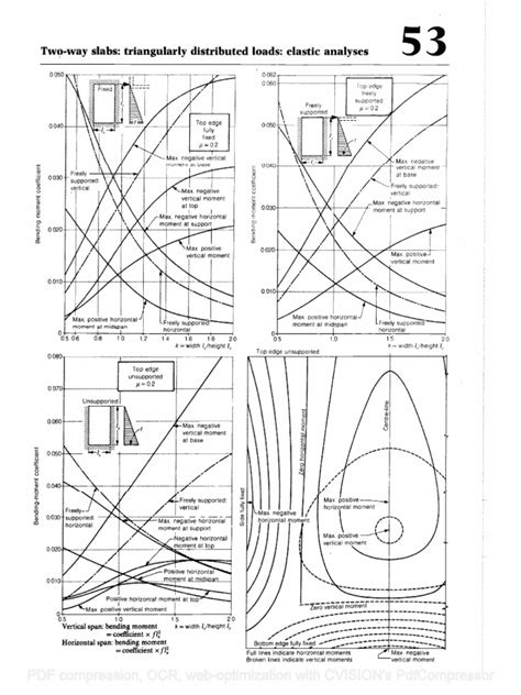 For Triangular Pressure Diagram Pdf