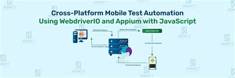 Cross Platform Mobile Automation Webdriverio And Appium With Javascript