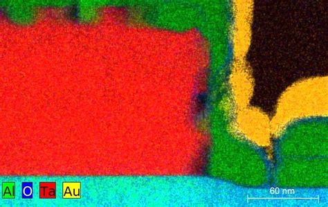 Unlocking The Secrets Of Quantum Coherence A Breakthrough In Quantum