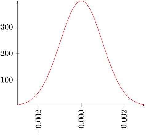 Solving A Real Use Case Function Visualization Pgfplots Manual