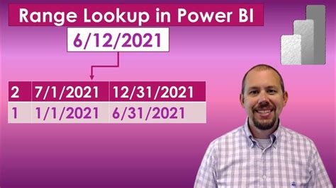 Range Lookup In Power Bi In The Power Query Editor