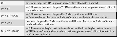 Language Input Variants For Edh Download Scientific Diagram