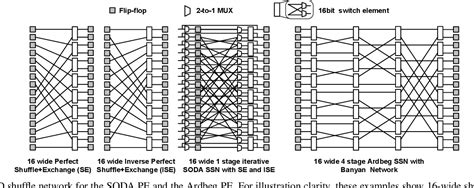 Baseband Processor Semantic Scholar