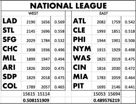 Proposed Mlb Realignmentexpansion Add Two Expansion Teams Austin And