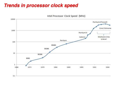 ppt cs 240a applied parallel computing powerpoint presentation free download id 2149750