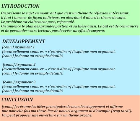 Texte Argumentatif Plan Hot Sex Picture