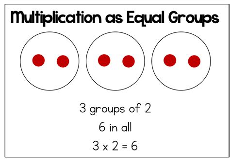 Multiplication With Equal Groups Worksheets Printable And Enjoyable Learning