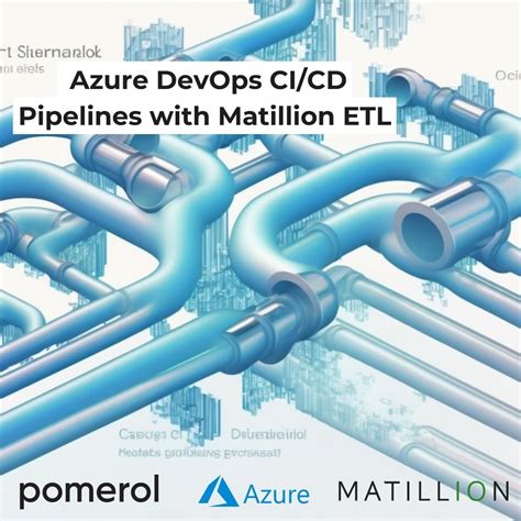 Shoeb Ahmed Khan On Linkedin Data Devops Azure