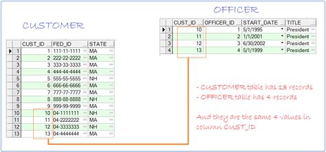 Руководство Sql для начинающих с Mysql