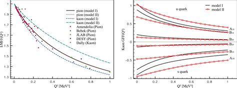 Color Online Electromagnetic Form Factors Of The Pion And Kaon From