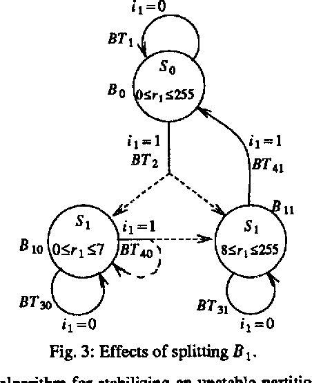 figure 3 from automatic functional test generation using the extended