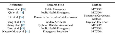 Table 1 From Extended Multicriteria Group Decision Making With A Novel Aggregation Operator For