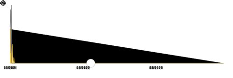 CVE Exploits Severity Feedly