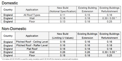 Building Regulations Insulation Requirements Infoupdate Org