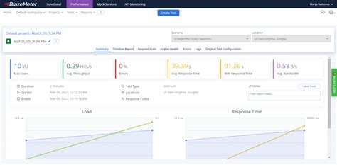 Client Side Performance Testing With Blazemeter Iwconnect