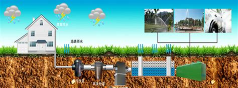 雨水收集系统的原理是什么及如何控制水质？ 上海逸通科技股份有限公司