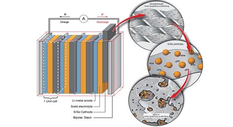 Solid State Lithium Sulfur Battery Tech Portfolio T2 Portal