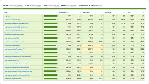 Is There A More Detailed Test Coverage Report Than Go Test Cover R Golang