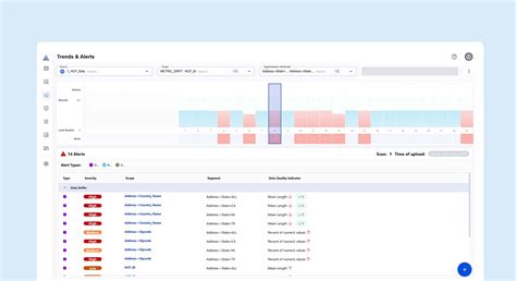 How Actian Data Observability Redefines The Standard