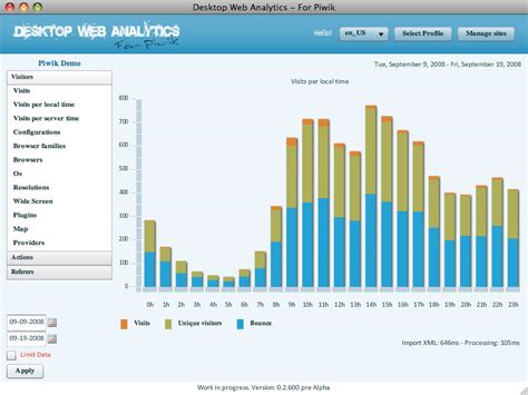 Using The Matomo Api And Adobe Air Interesting Use Cases Analytics