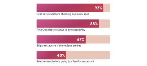 Examples Of Nominal Data Collection Techniques Pointerpro