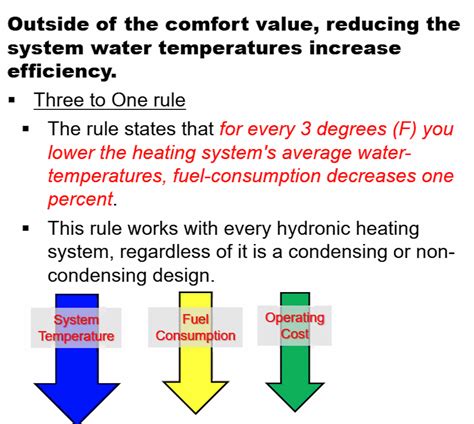 Oversizing A Modulating Boiler With 10 To 1 Turndown Heating Help The Wall