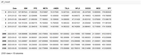 Github Ngocthanh2002capm Model By Python