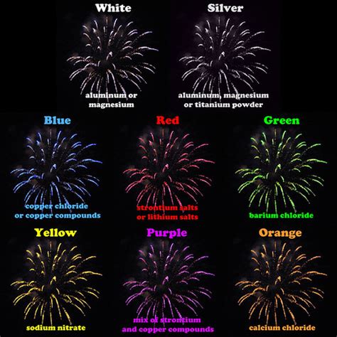 The Biggest And Best Fireworks Blog In The World