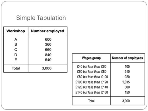 Organisation And Presentation Of Data Plantlet